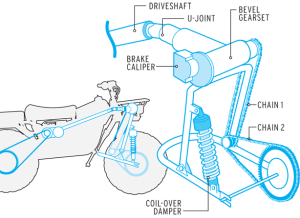 Welcome to Rokon - Rokon